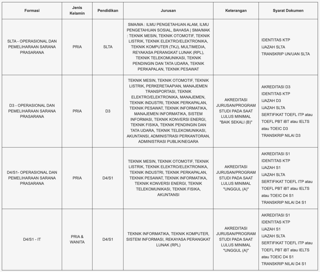 PT Kereta Api Indonesia (Persero) - Goletskerja.com